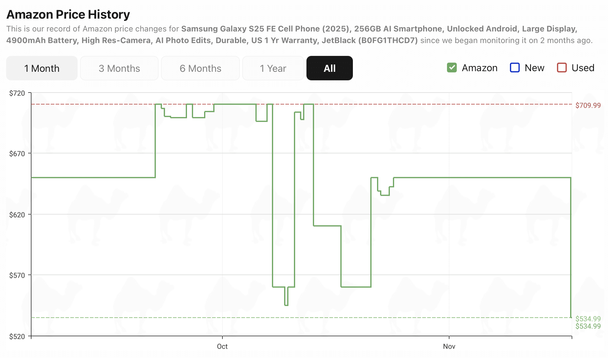 Galaxy S25 FE Hits All-Time-Low Price in Early Black Friday Deal ...