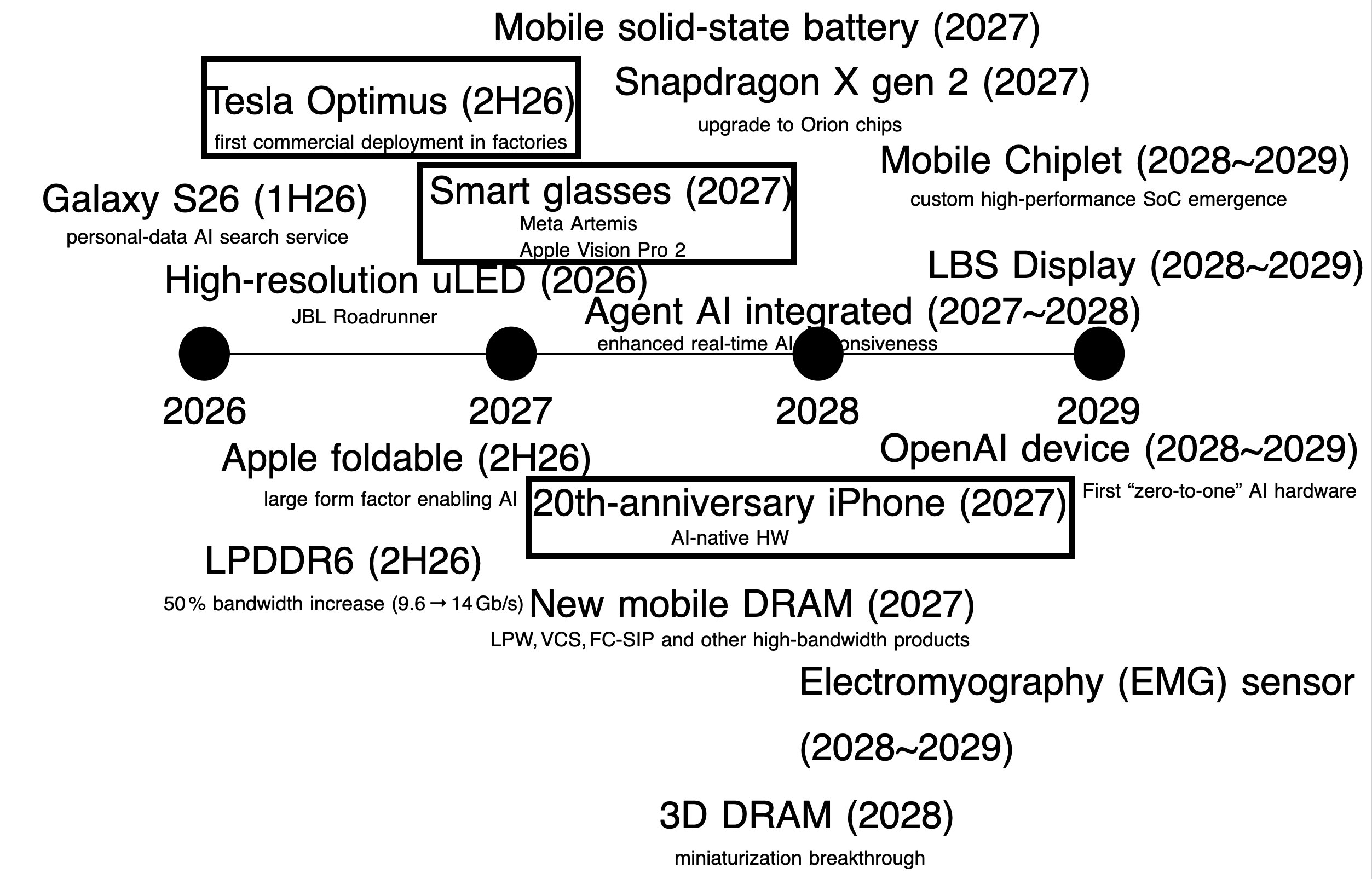 Samsung's 2027 Plans Surface: Agent AI, Solid-State Batteries and More ...