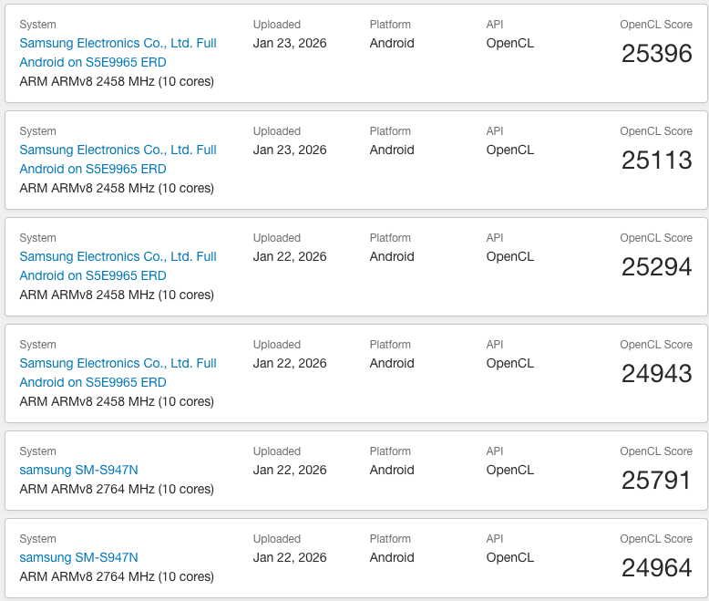 Exynos 2600 GPU Benchmarks Hint at Big Win for Samsung - SammyGuru