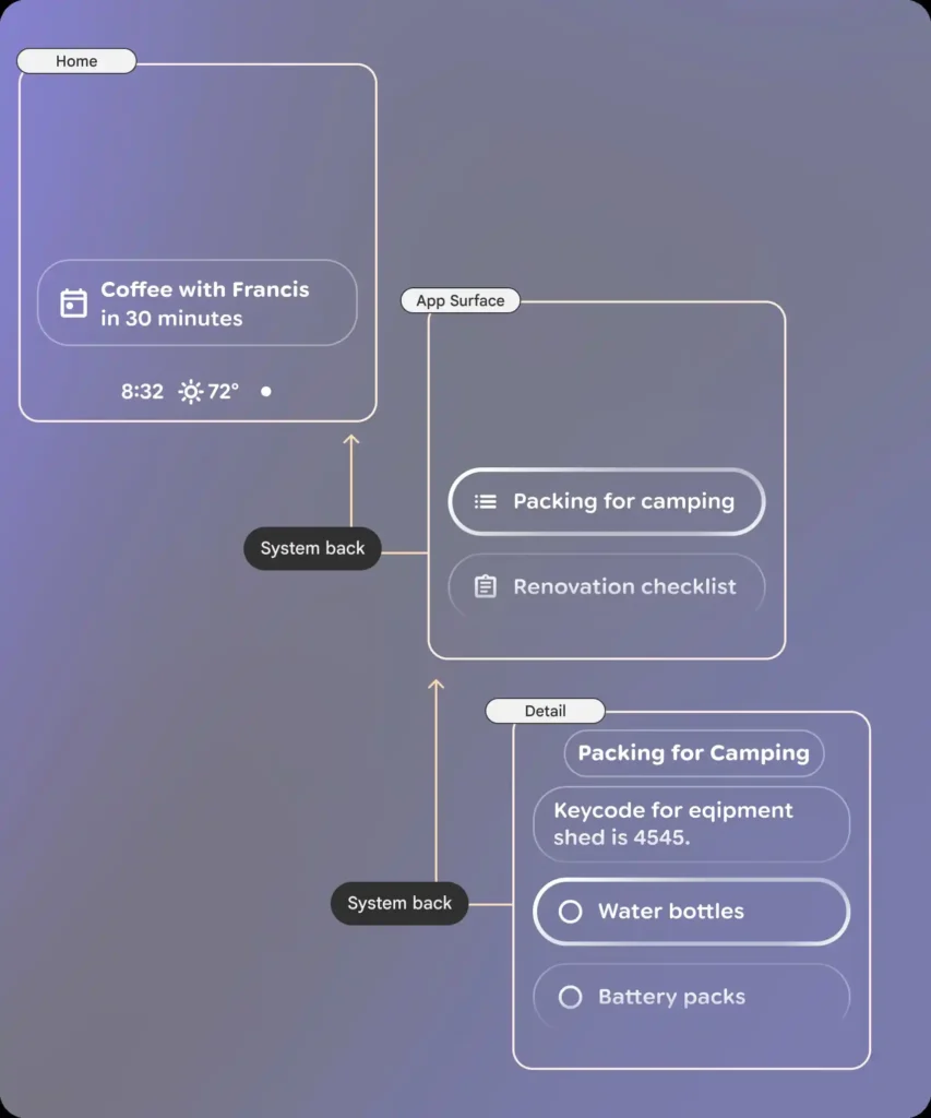First Look at Android XR UI Reveals a Focus on Simplicity and AI ...