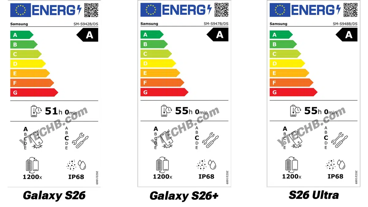 Galaxy S26 Series EU Energy Labels Reveal Battery Details - SammyGuru